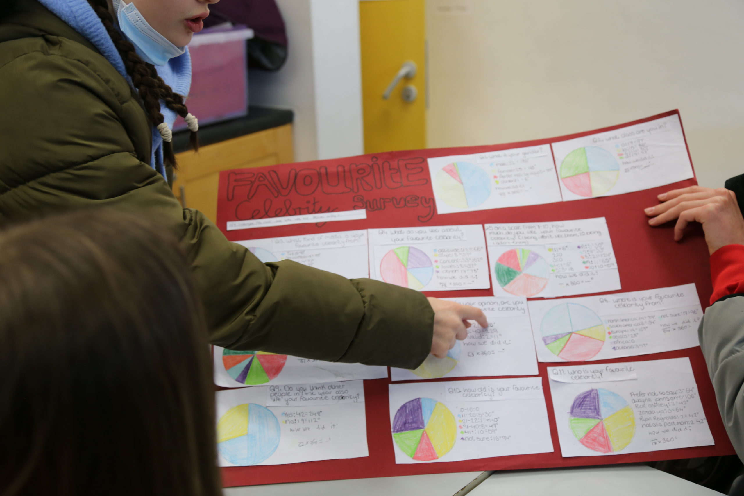 7th Class Maths Statistics Competition - St. Kilian's German School, Dublin